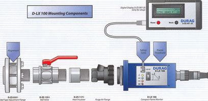 Durag's compact flame monitor - June 2012 - SA Instrumentation & Control