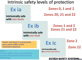 Calculating intrinsically safe loop approvals – Part 2 - July 2013 ...