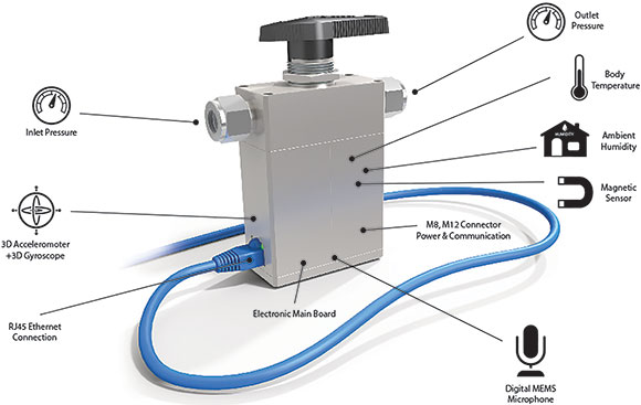 Ham-Let moves into the future with smart valves - December 2018 - Fluid ...