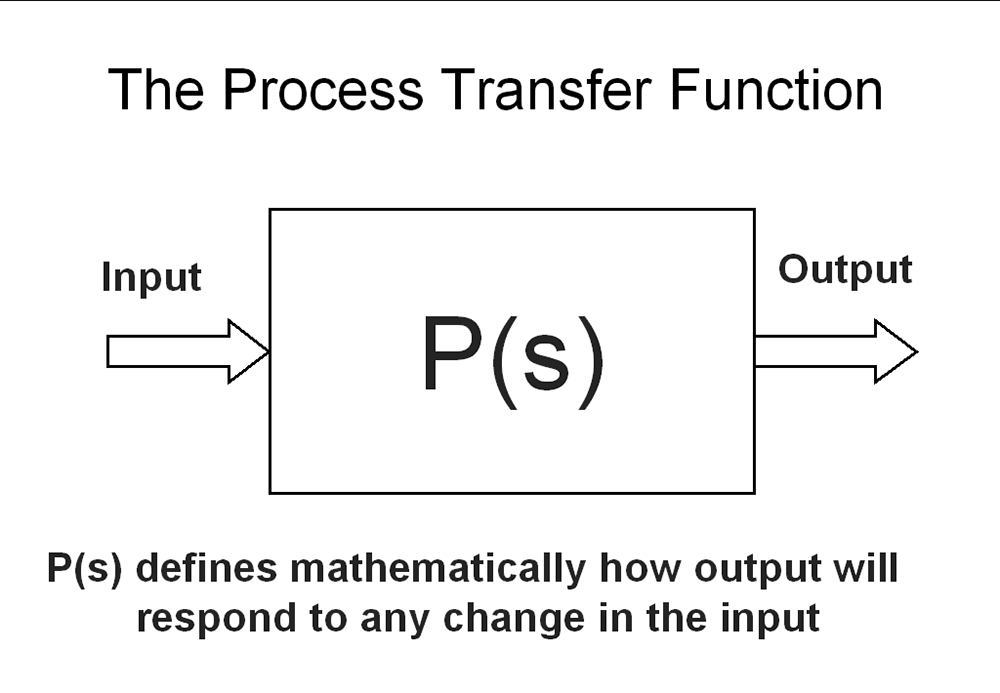 Introduction to Part 2 loop signatures and process transfer functions ...