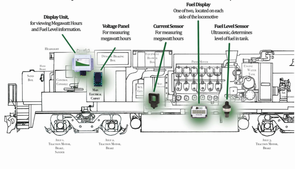 Diesel level sensing for rail engines - March 2022 - Instrotech - SA ...