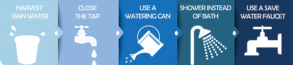 Sustainable water management - March 2025 - Wearcheck - SA ...