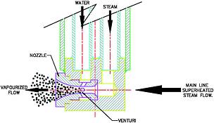 Steam atomising desuperheater - August 2001 - SA Instrumentation & Control
