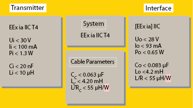 How to calculate an intrinsically safe loop approval - September 2017 ...
