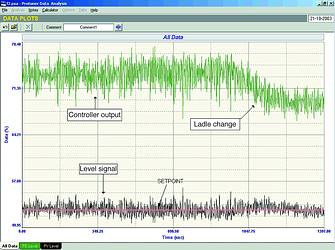 Mould level control in continuous casting machines - January 2004 ...