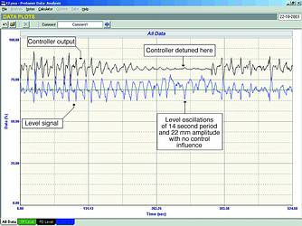Mould level control in continuous casting machines - January 2004 ...