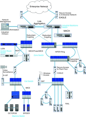 Developments from Hirschmann advance industrial networking - September ...