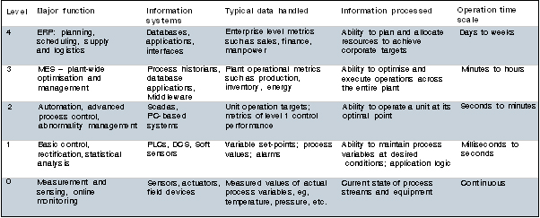What is MES? - November 2006 - SA Instrumentation & Control