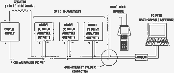 Hart communications - September 2000 - PREI Instrumentation - SA ...