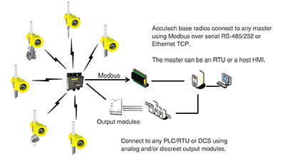 Reaching out to remote locations - October 2017 - SA Instrumentation ...