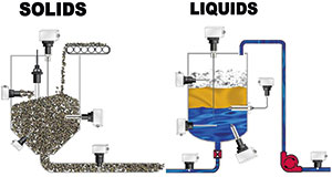 Sensors for silo monitoring - November 2017 - Gail Norton ...
